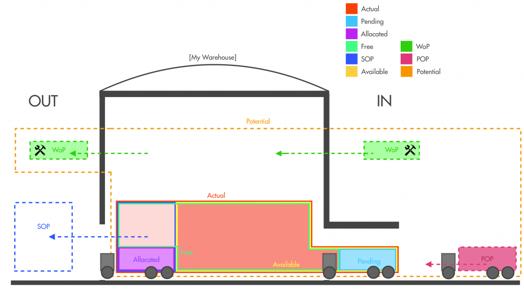 Fact Sheet: Stock Quantities | SQLWorks Business Software